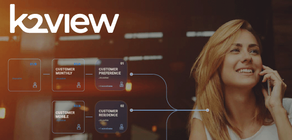 Data Fabric Architecture | K2View